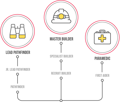 Launching Impact Pathways Sedunia